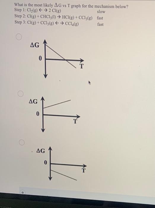 Solved What is the most likely AG vs T graph for the | Chegg.com