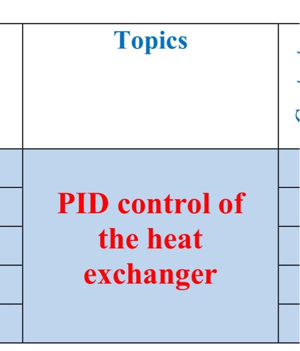 Solved Topics PID control of the heat exchanger | Chegg.com