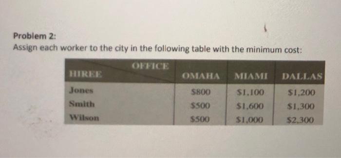 Solved Problem 2: Assign each worker to the city in the | Chegg.com