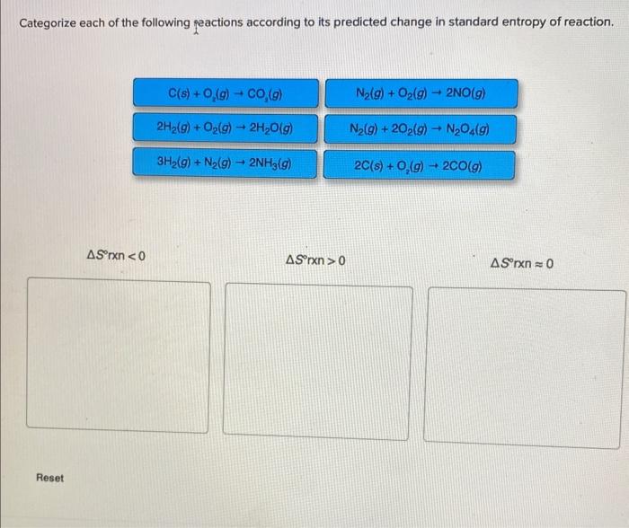 Solved Categorize each of the following feactions according | Chegg.com
