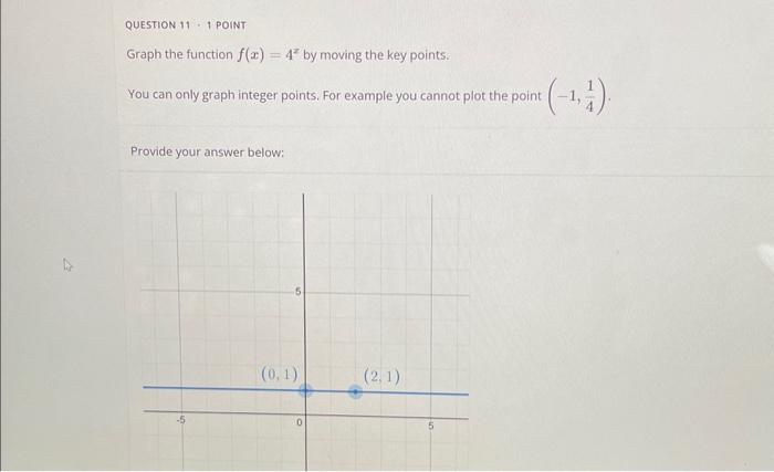 Solved QUESTION 11 - 1 POINT Graph the function f(x)=4z by | Chegg.com
