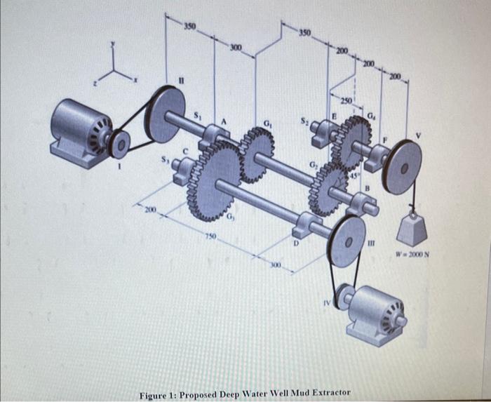Solved As a team, your objective in this project is to | Chegg.com
