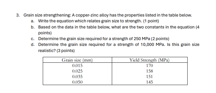 Solved Grain size strengthening: A copper-zinc alloy has the | Chegg.com