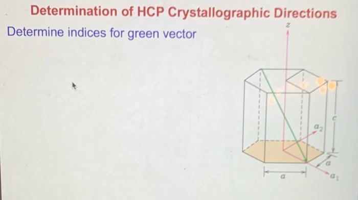 Solved Determination of HCP Crystallographic Directions | Chegg.com