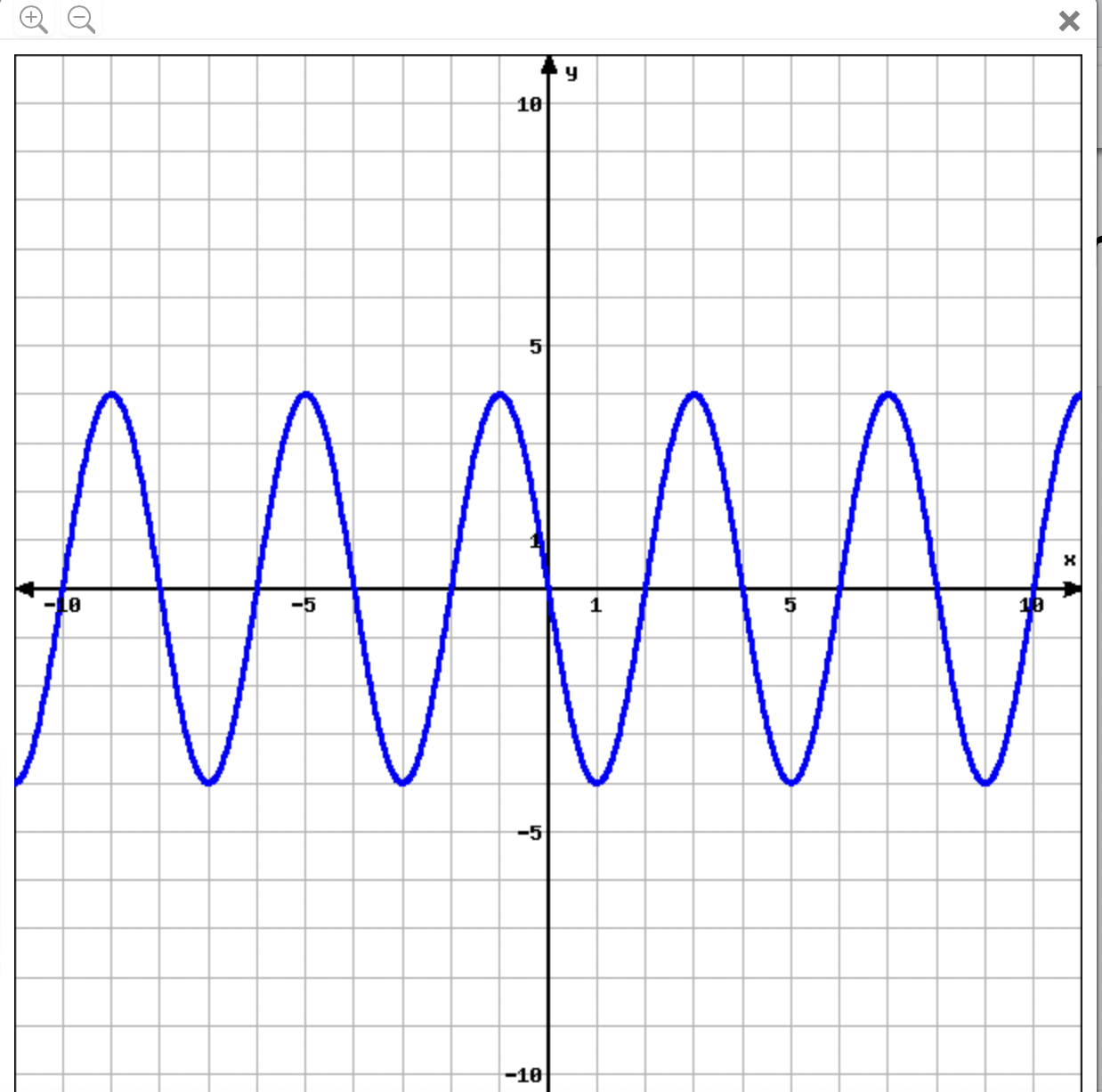 Solved Determine the formula for sine function graphed | Chegg.com
