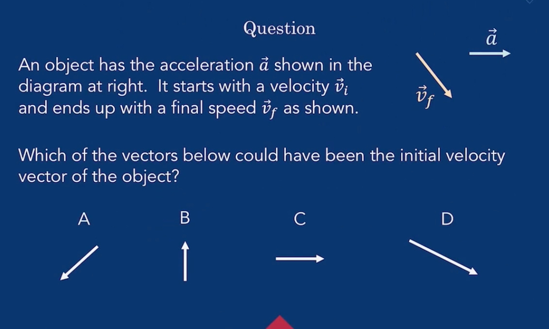 Solved QuestionAn object has the acceleration vec(a) ﻿shown | Chegg.com