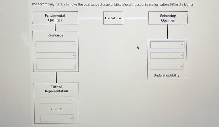 Solved The accompanying chart shows the qualitative | Chegg.com