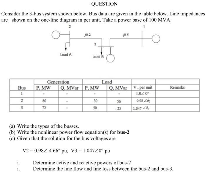 Solved Consider the 3-bus system shown below. Bus data are | Chegg.com