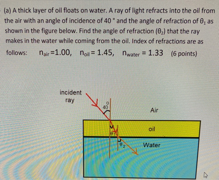Solved (a) A thick layer of oil floats on water. A ray of | Chegg.com