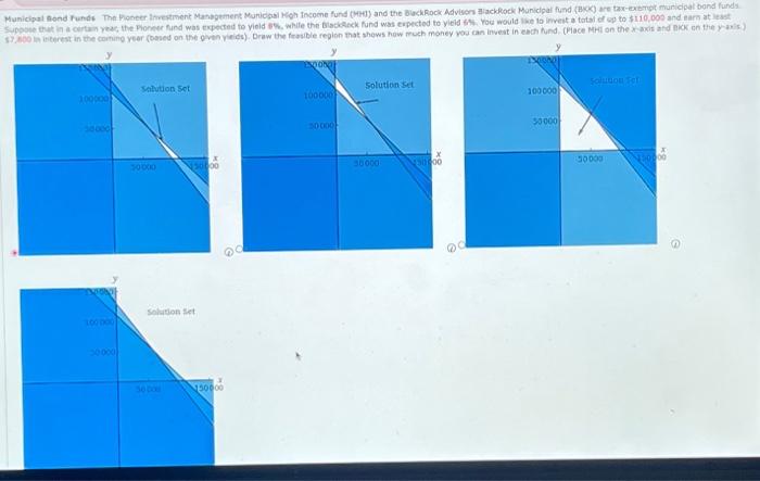 Solved Find the carner points of the regian. (Order vour | Chegg.com