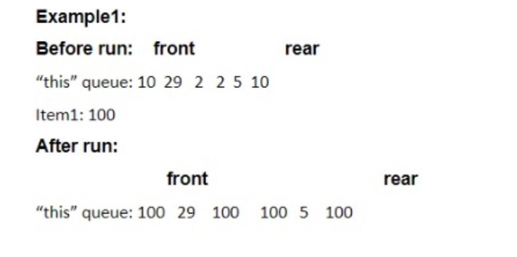 Solved Write a method called changeQueue to be considered | Chegg.com