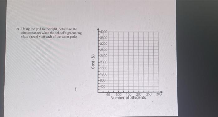 c) Using the grid to the right, determine the | Chegg.com