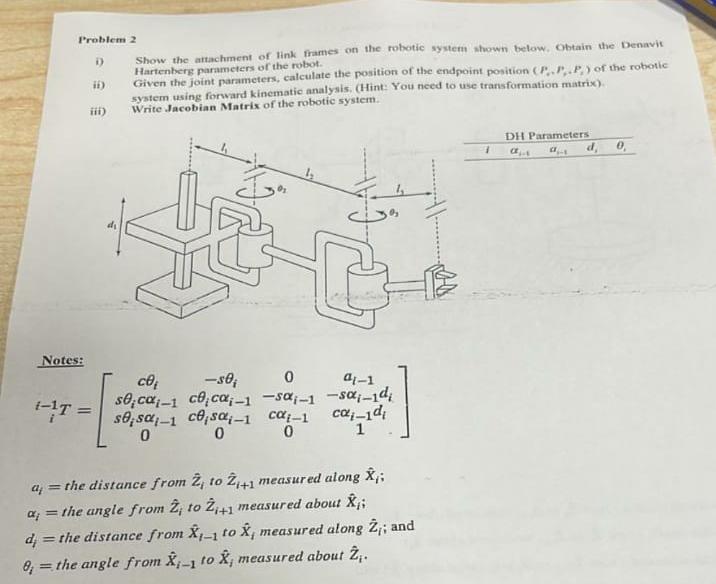 Solved Problem 2i) ﻿Show the artachment of link frames on | Chegg.com