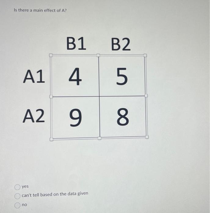 Solved yes can't tell based on the data given no can't tell | Chegg.com