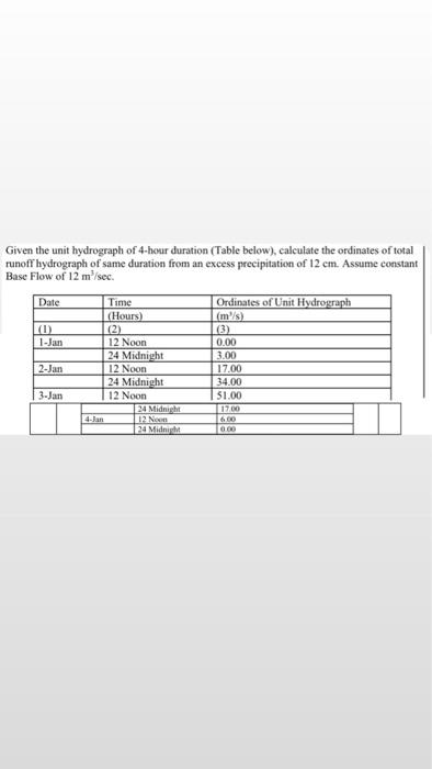 Given The Unit Hydrograph Of 4 Hour Duration Table 7703