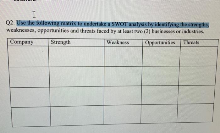 Solved Assignment One: SWOT Box Exercise Q1. What iſ your | Chegg.com