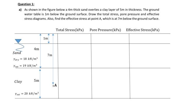 Solved Question 1: a) As shown in the figure below a 4m | Chegg.com