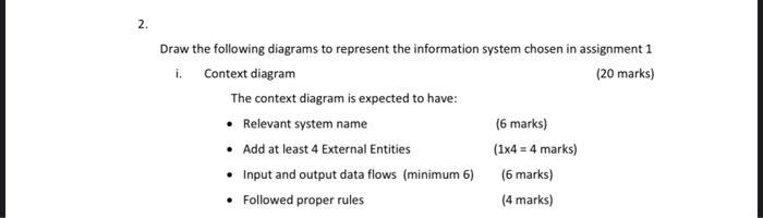 Solved 2. Draw the following diagrams to represent the | Chegg.com