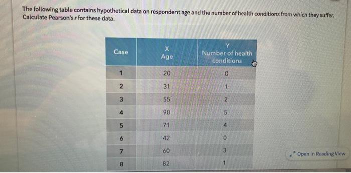 Solved The following table contains hypothetical data on | Chegg.com