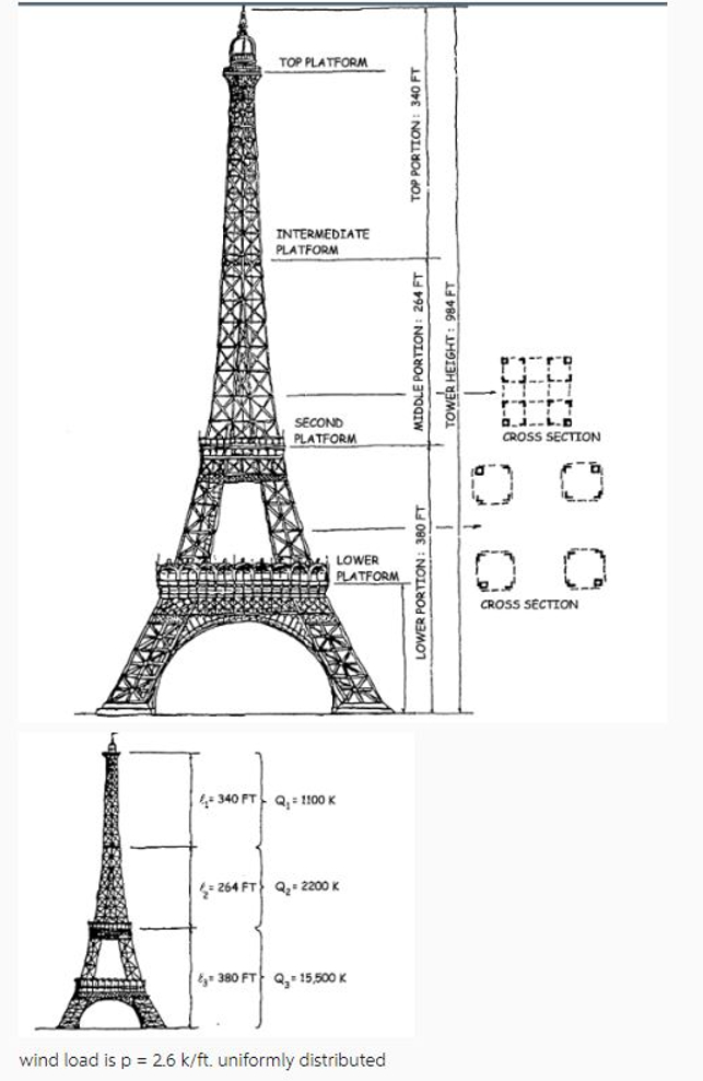 Solved Using the tower geometry and gravity and wind loads, | Chegg.com