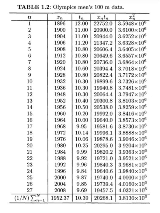 Solved 2. Using Table 1.2, employ the data points up to 1988 | Chegg.com