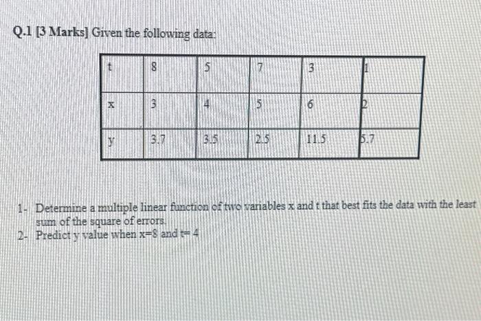 Solved Q.1 [3 Marks] Given the following data: 1- Determine | Chegg.com