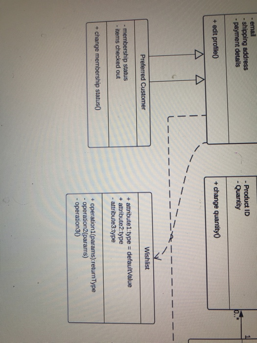 Draw class diagram for any social networking website. | Chegg.com