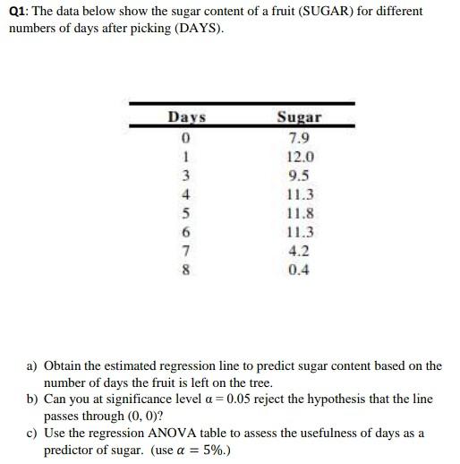 Solved Q1: The data below show the sugar content of a fruit | Chegg.com