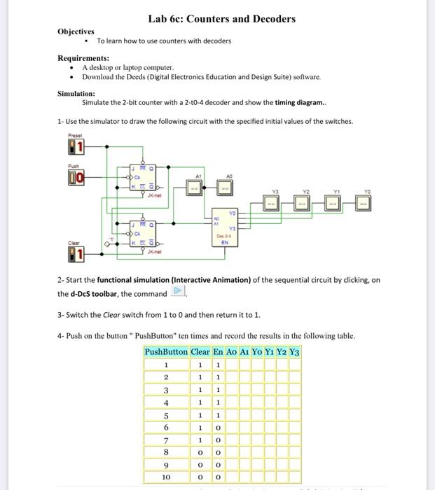 Lab 6c: Counters and Decoders Objectives To learn how | Chegg.com
