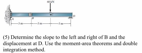 Solved (5) Determine the slope to the left and right of B | Chegg.com