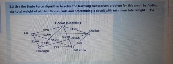 Solved 3.2 Use the Brute Force algorithm to solve the | Chegg.com