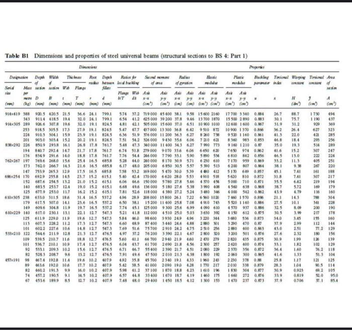 Solved Question 6 Check the suitability of a steel column | Chegg.com