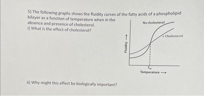Solved 5) The following graphs shows the fluidity curves of | Chegg.com