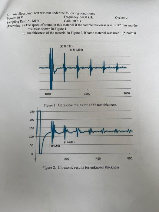 Solved 4. Power: 40 V Sampling Rate: 50 MHz An Ultrasound | Chegg.com