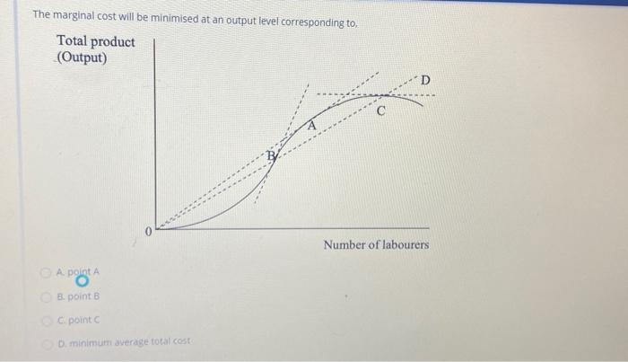 Solved Of The Ap Curve This Means If Admp We Know That Ap