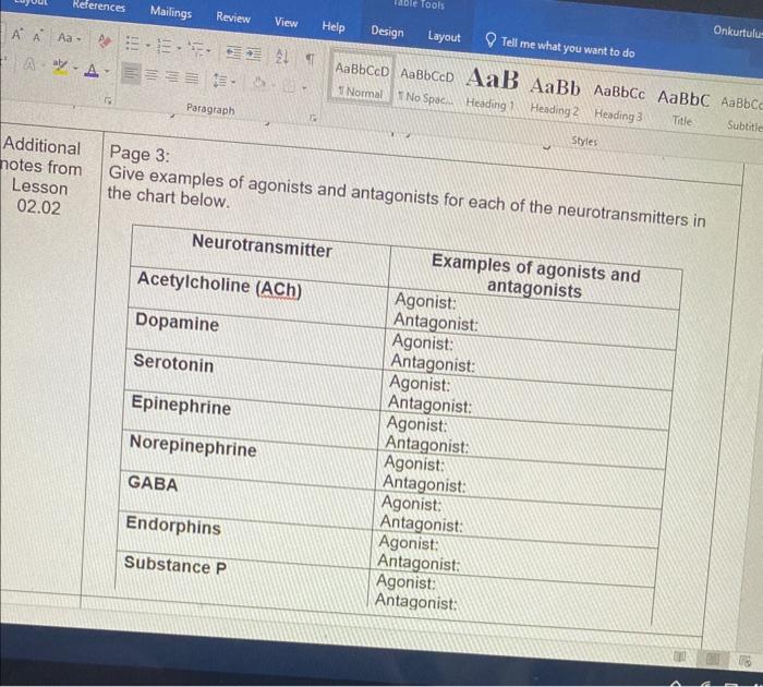 Solved Page 3: Give examples of agonists and antagonists for | Chegg.com
