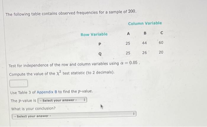 Solved The following table contains observed frequencies for | Chegg.com