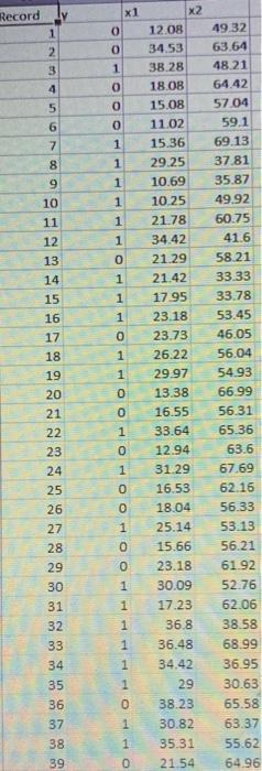 Solved The accompanying data file contains 100 observations | Chegg.com