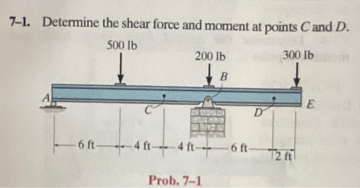 Solved 7-1. Determine the shear force and moment at points C | Chegg.com