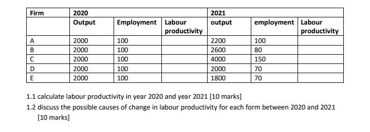 Solved 1.1 calculate labour productivity in year 2020 and | Chegg.com