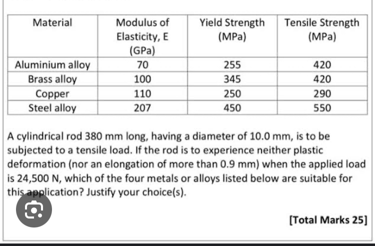 Solved \table[[Material,\table[[Modulus of],[Elasticity, | Chegg.com