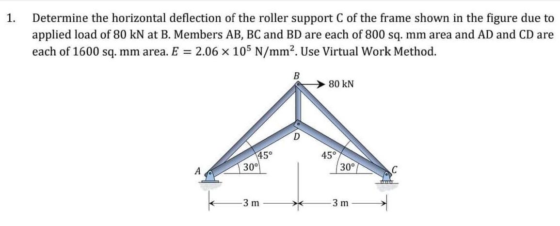 Solved Determine the horizontal deflection of the roller | Chegg.com