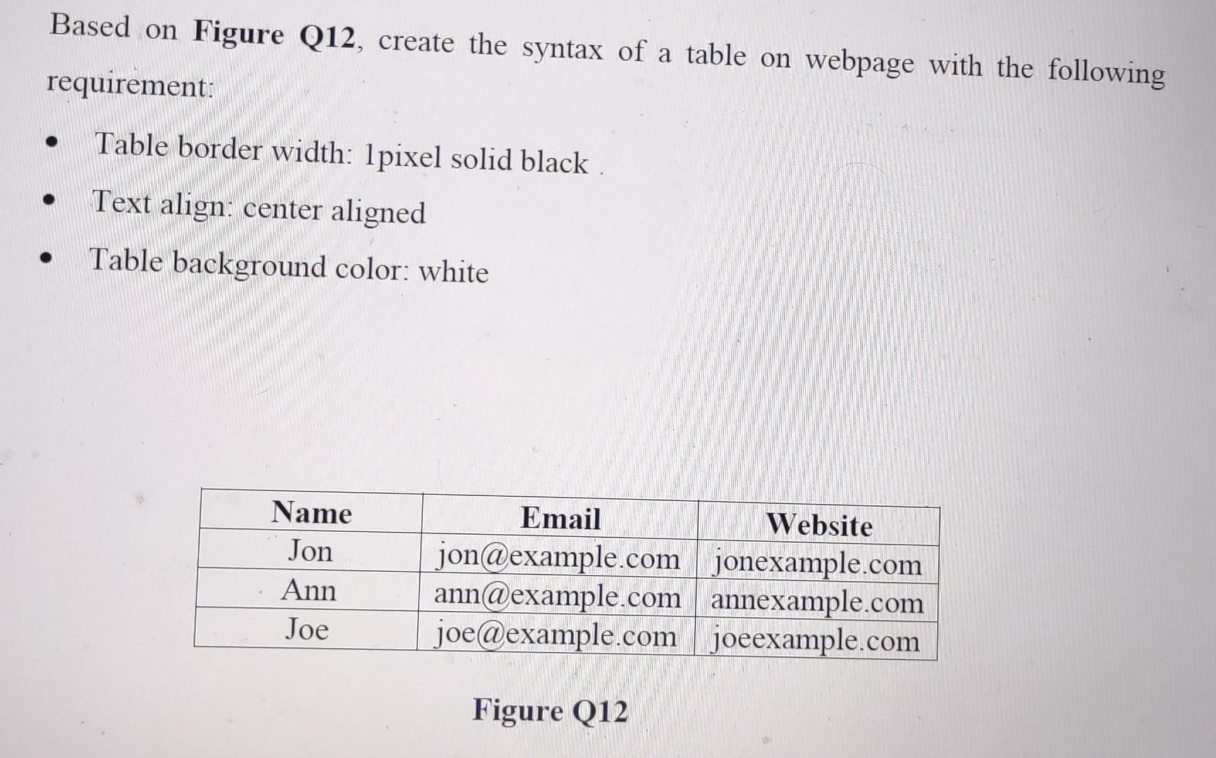 Solved Based on Figure Q12, create the syntax of a table on | Chegg.com