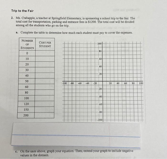 Solved 2. Ms. Crabapple, a teacher at Springfield | Chegg.com