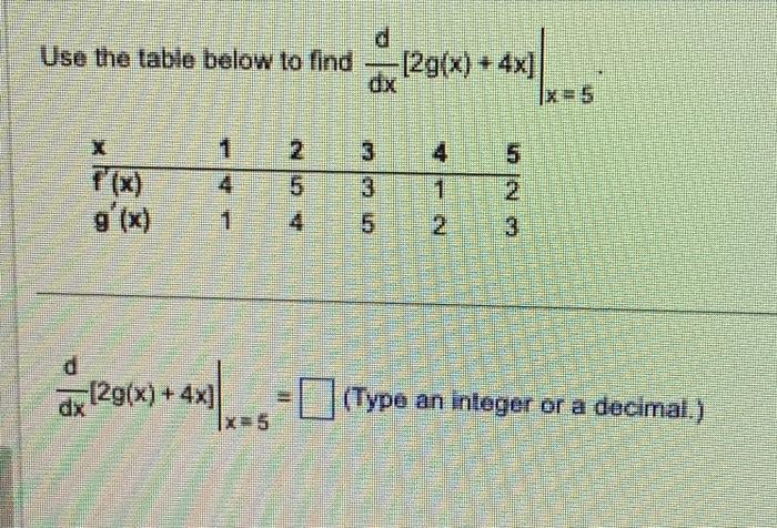 Solved Use the table below to find dxd[2g(x)+4x]∣∣x=5 | Chegg.com