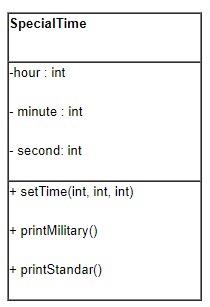 Solved Write a class Time from the following UML class | Chegg.com