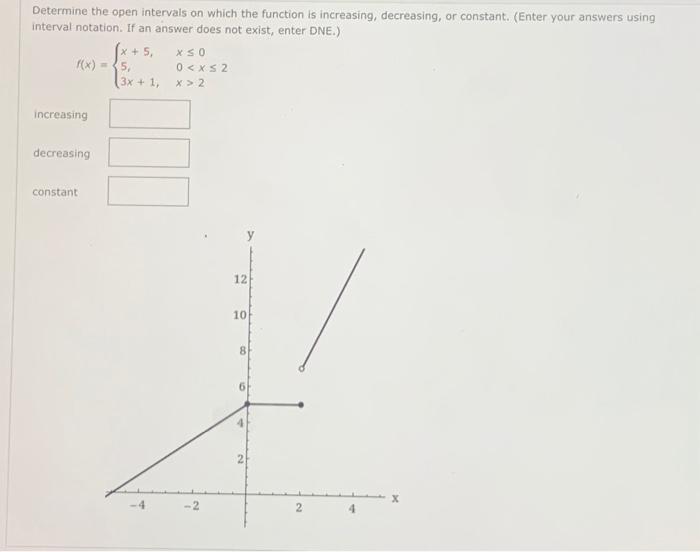 Solved Determine the open intervals on which the function is | Chegg.com