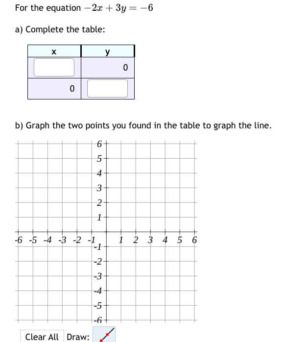Solved For the equation -2x+3y=-6a) ﻿Complete the table:b) | Chegg.com