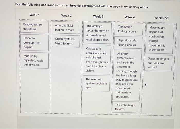 Solved Sort the following occurances from embryonic | Chegg.com