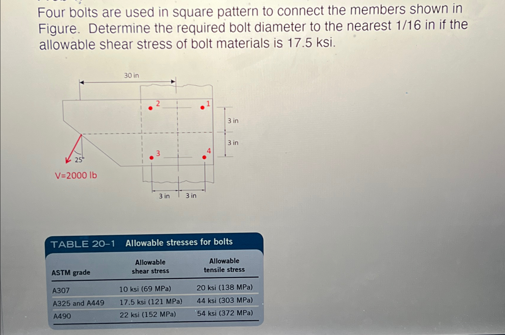 Solved Four bolts are used in square pattern to connect the | Chegg.com